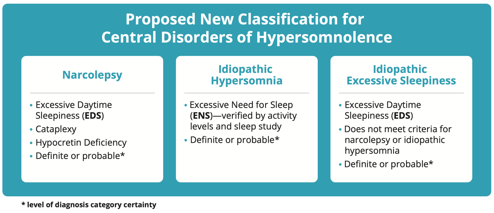 Diagnosing Hypersomnias Differently—A European Proposal - Hypersomnia ...